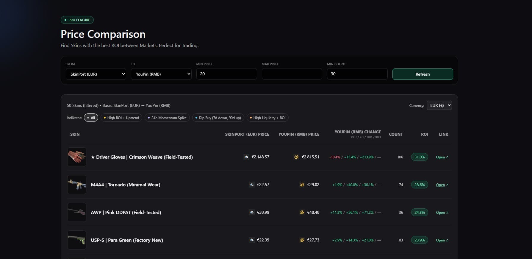 CS2 API & CSGO Skin API - Real-time Price Data | CS:Price API